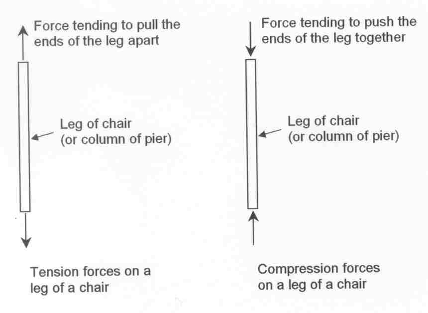 Wind Theory – Tay Bridge disaster